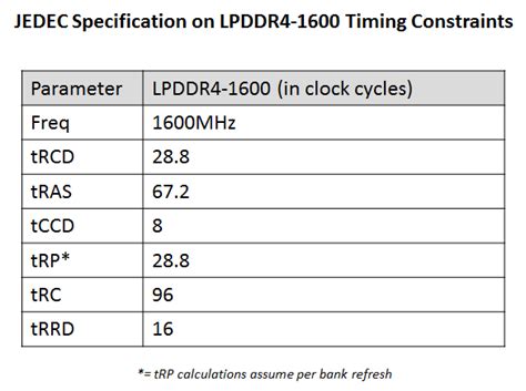 Decoding Dram Timings Part I Hardware Experts Have Long Been By Mitali Soni Medium