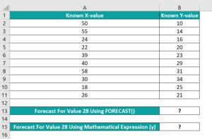 FORECAST Excel Function Formula Examples How To Use