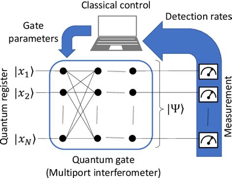 Figure 1 From Experimental Hybrid Quantum Classical Reinforcement Learning By Boson Sampling