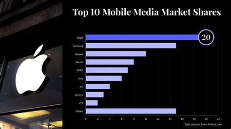5 Ways To Use A Horizontal Bar Chart The Beautiful Blog