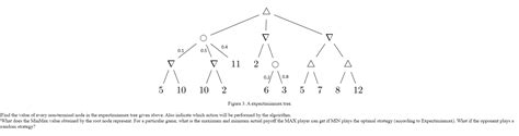Find The Value Of Every Non Terminal Node In The