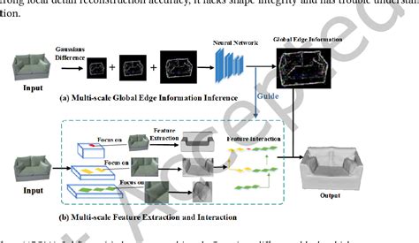 Figure 1 From Multi Scale Edge Guided Learning For 3d Reconstruction Semantic Scholar