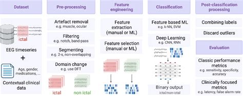Figure 6 From Clinical Translation Of Machine Learning Algorithms For