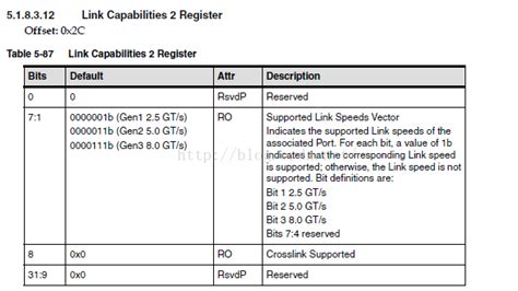 pcie协议解析 synopsys ip pci express capability 读书笔记（13） max link width x8