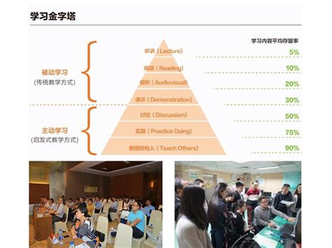 西门子 飞龙”及复合手术室高端培训班