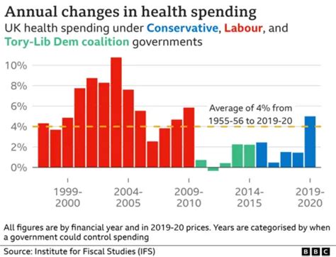 The NHS crisis - decades in the making