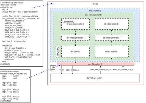 0104 Systemverilog Testbench 작성 Uvm Testbench 작성