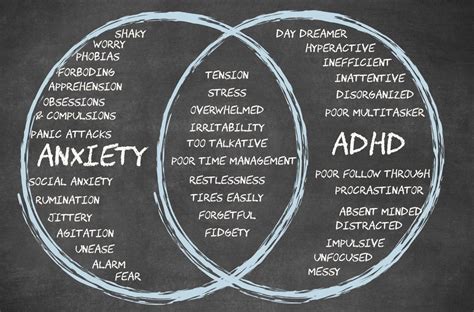Is It Adhd Or Anxiety How To Tell The Difference C4l Educational