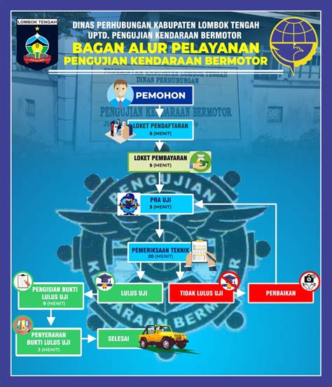Halaman Dinas Perhubungan