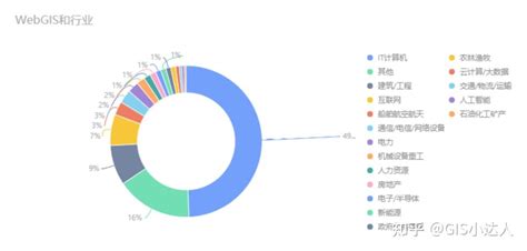 WebGIS开发学Java还是Python就业前景如何数学要求高吗你还在纠结的 大问题合集 知乎