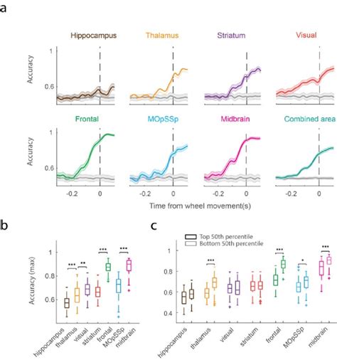 population decoding of movement for total short and long timescale