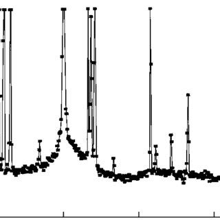 XXray Diffraction Pattern Of Ice Recorded At 10C Download Scientific Diagram