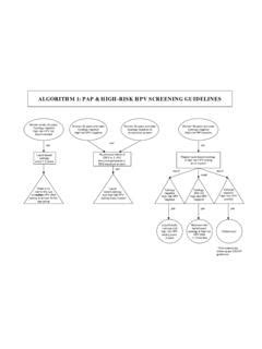 ALGORITHM 1 PAP HIGH RISK HPV SCREENING Algorithm 1 Pap High Risk Hpv Screening Pdf