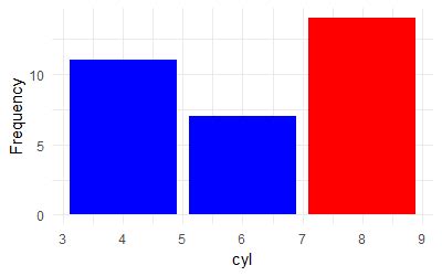 Ggplot Change Bar Color According To The Size Of The Bar R Stack Overflow