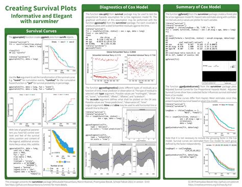 pdf creating survival plots diagnostics of cox model dokumen tips
