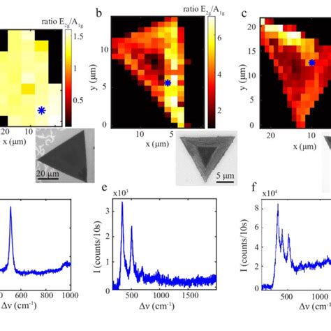 Position Dependence Of Spectral Position A B Room Temperature Map Of