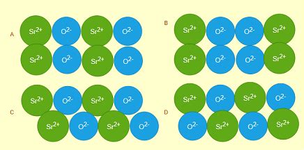 Representing Ionic Solids Using Particulate Models Practice Chemistry Practice Problems