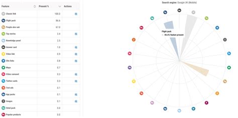 Pi Datametrics Latest Feature Updates