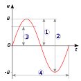 Fourier Transform Wikipedia