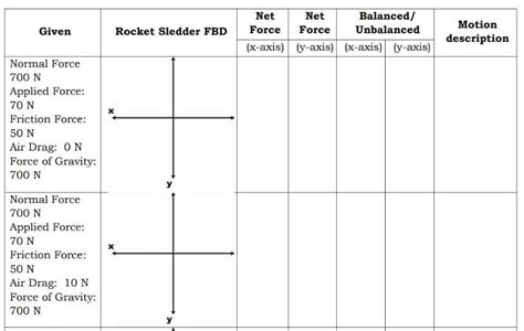 given a table with columns given rocket sledder fbd net force x axis