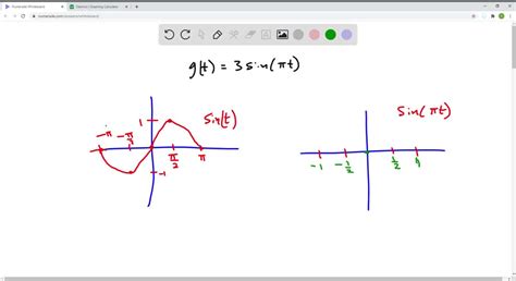 SOLVED In Exercises Sketch A Graph Of The Function And Find Its Domain And Range Use A