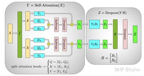 实践 Tensor Parallel精简版 知乎