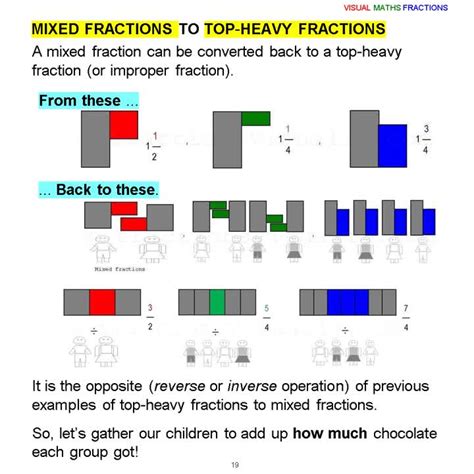 [video] Visual Maths Fractions — For Visual Learner Folks™ Who Find Text Based Fractions No Fun