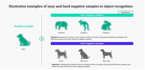 Explaining Negative Sampling In Recommender Systems Bcg X