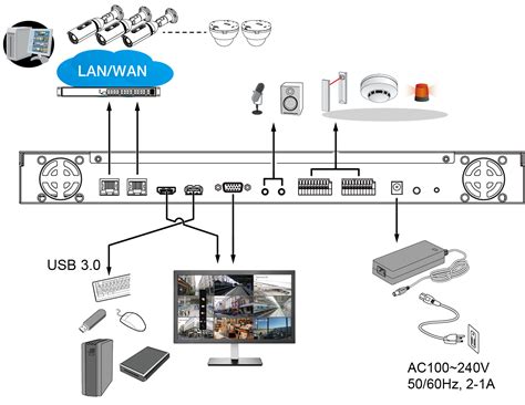arindam bhadra dual network interface dvr and nvr benefits