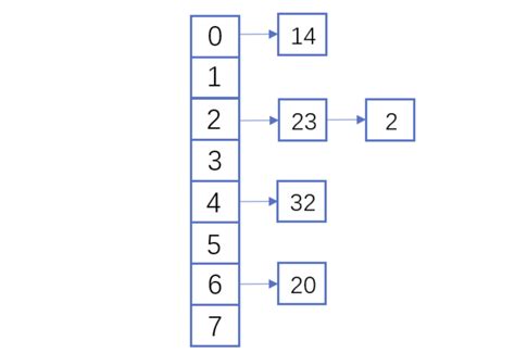 python3中内置hash函数的使用示例 编程语言 亿速云