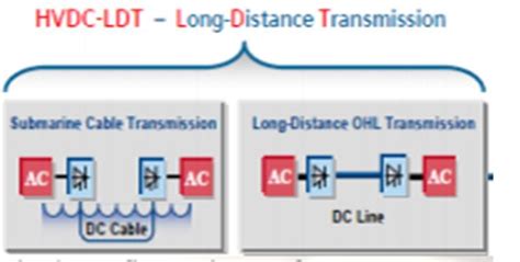 Ieee 14 Bus System With New Hvdc Light Model Download Scientific Diagram