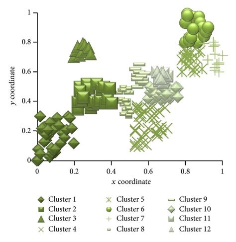 Clusters Of Agents Obtained After Applying Cluster Creation Algorithm Download Scientific Diagram