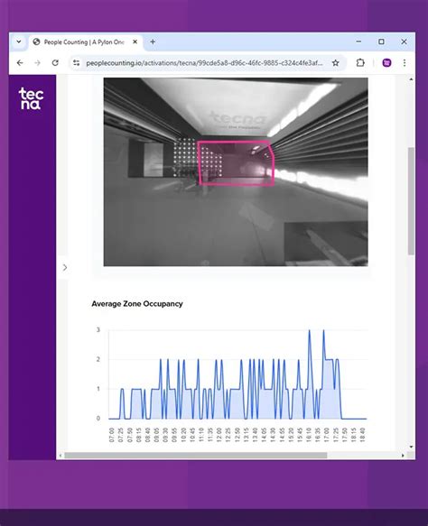 Stand Visitor Analytics Tecna
