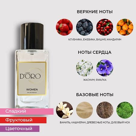 «Gamma D'oro» - официальный интернет-магазин парфюмерии и ароматов для ...
