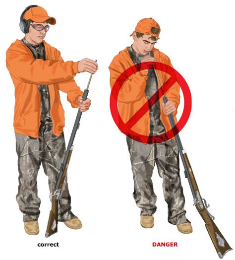 Loading an In-Line Muzzleloader