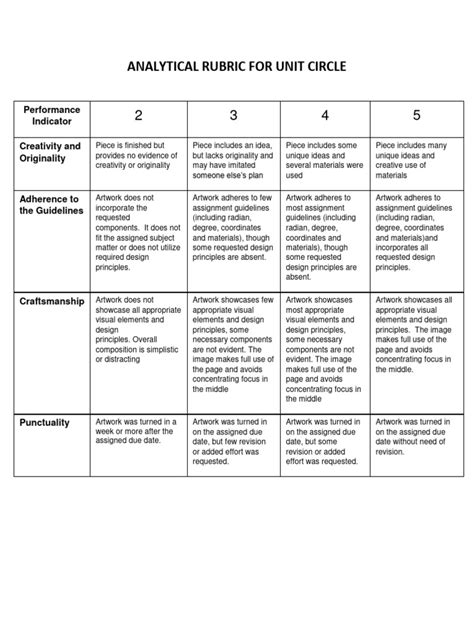 Analytical Rubric For Unit Circle Pdf