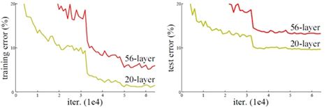 Retinanet原理介绍和基于pytorch的实现retinanet原理讲解 Csdn博客
