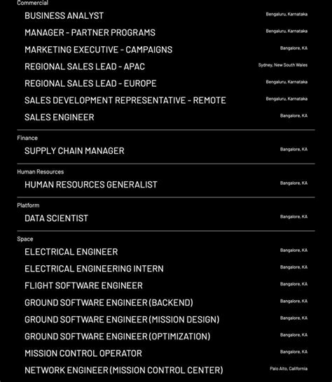 Sriram R Posted On Linkedin