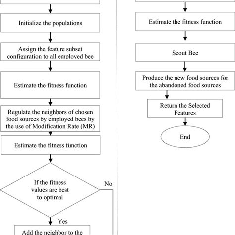 Optimization Technique For Feature Selection Otfs Download Scientific Diagram
