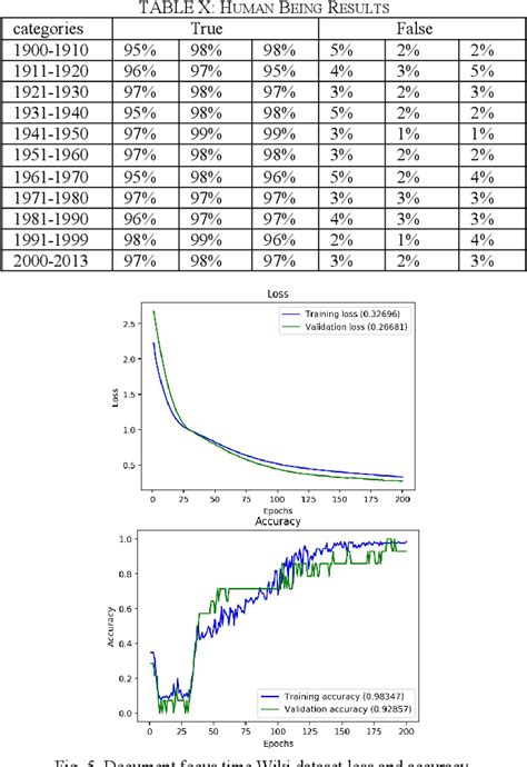 table x from deep learning method to estimate the focus time of