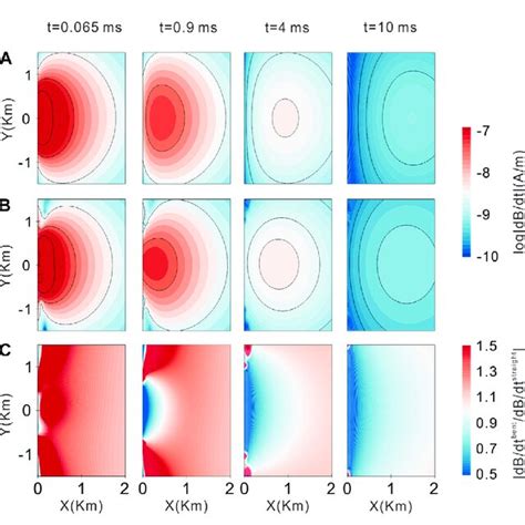 Td Magnetic Field Dbdt For The Configuration Shown In Figure 7 At