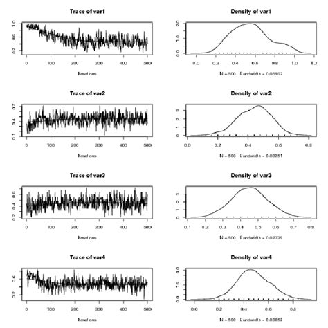 Metropolis Acceptance Trace Plots Download Scientific Diagram