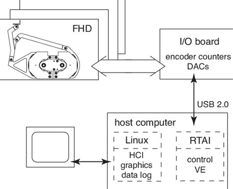 Io Schematic For Multifinger Haptic Display Download Scientific Diagram