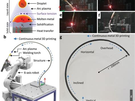 Additive Manufacturing • Advanced Optical Metrology