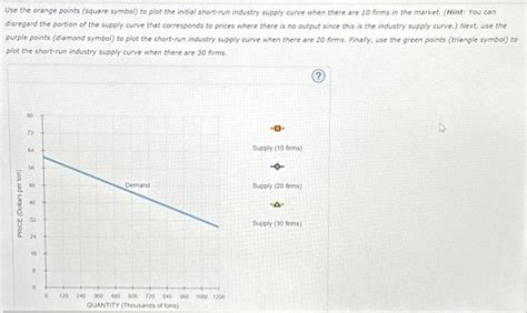 Solved Use The Orange Points Square Symbol To Plot The
