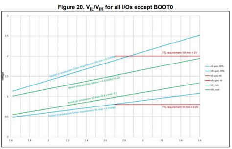 Stm32 Mcu Datasheets Expected Preliminary Updates Stmicroelectronics