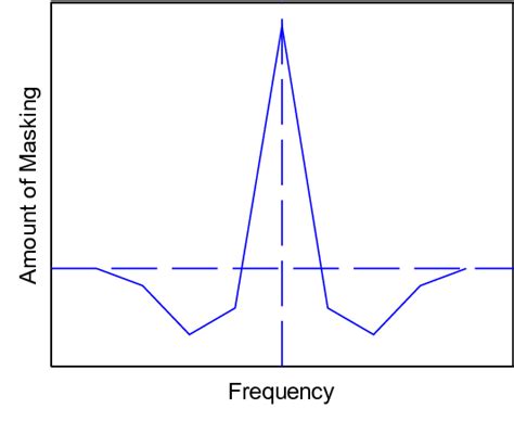 Cepstral Mean And Variance Normalization Semantic Scholar