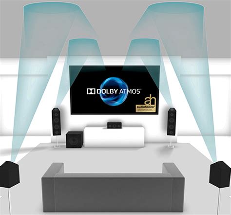 Dolby Atmos Explained Everything You Need To Know Simple TV