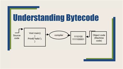 Intoduction To Java Ppt