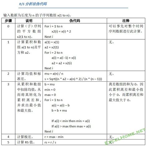 Rs 分析法和 Hurst 指数计算方法 常给自己加个油 博客园
